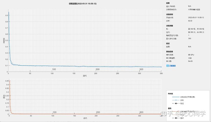 附源码！MATLAB-基于长短期记忆网络(LSTM)的SP500的股票价格预测 股价预测 数据可视化 时序数据预测 变种RNN 股票预测 - 知乎
