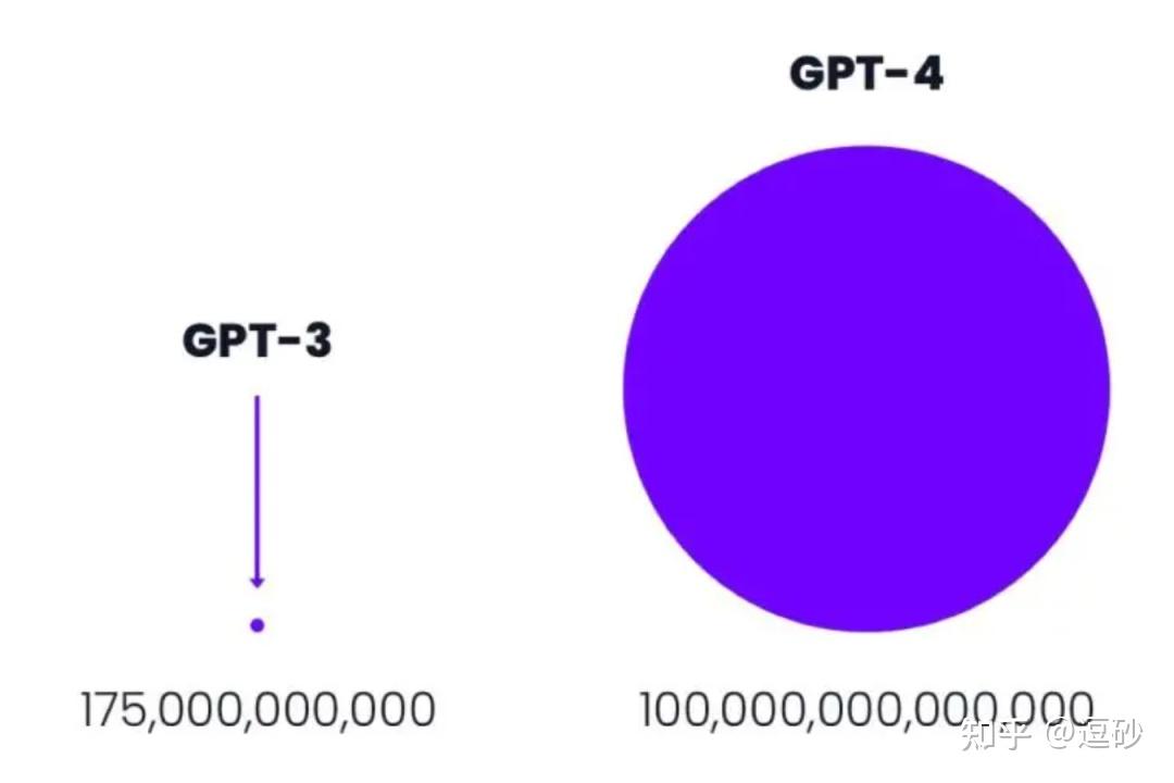 GPT4即将来袭：全球首个支持多模态的AI语言模型将在下周上线！ - 知乎