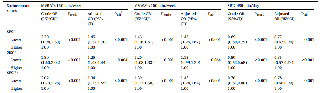 NHANES数据库+四向分解法拿下SCI，快来看看这篇热乎乎的好文！ - 知乎
