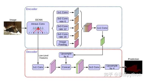 使用labelme标注数据集训练deeplabv3+的语义分割模型 - 知乎