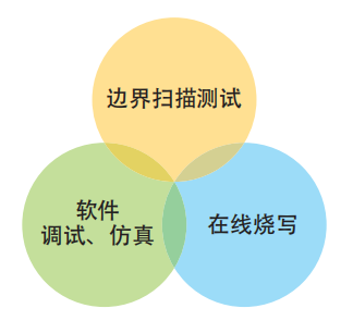 【专业指南】XJTAG | 如何使用JTAG进行板卡测试？全面了解这项技术！ - 知乎