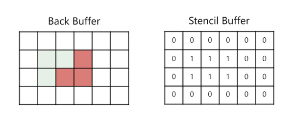 模板测试（Stencil Test）基本概念 - 知乎
