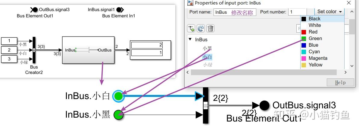 又见Simulink库模型之(3)：信号路由 - 知乎