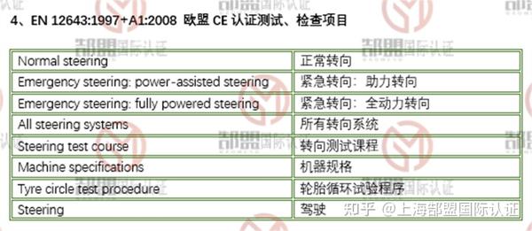 橡胶轮胎机械转向要求CE认证- EN 12643:1997+A1:2008详解-MD - 知乎