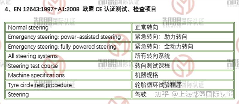 橡胶轮胎机械转向要求CE认证- EN 12643:1997+A1:2008详解-MD - 知乎