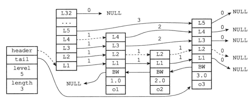 redis数据结构 - 知乎