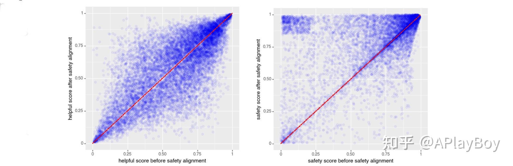 Baichuan 2: Open Large-scale Language Models 全文解读 - 知乎