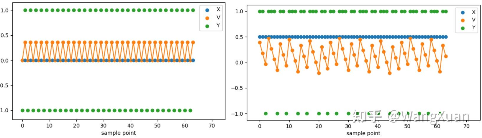 ΣΔ(Sigma-Delta)技术详解(上)：离散ΣΔ调制器 - 知乎