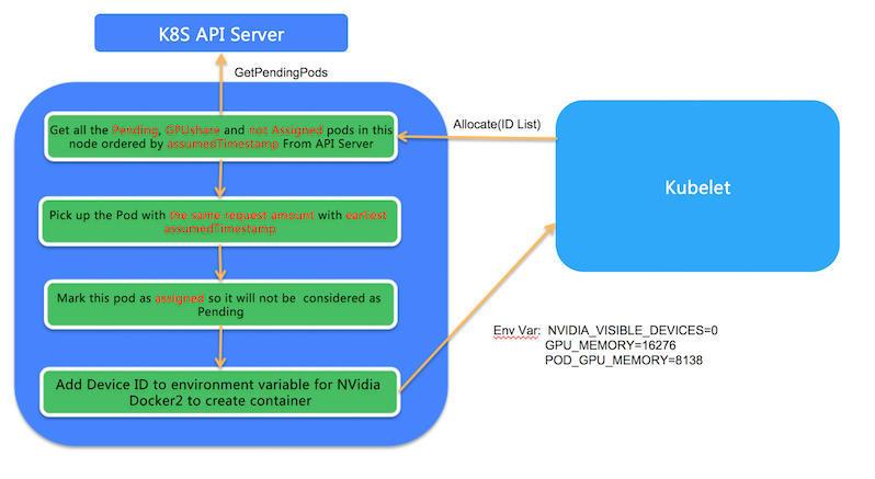 Kubernetes的共享GPU集群调度 - 知乎