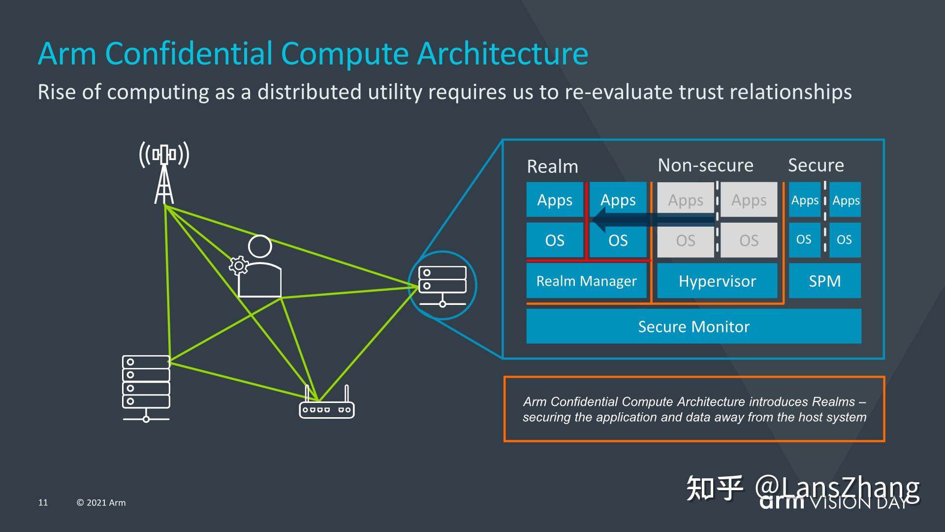 ARMv9机密计算架构Realm技术预览 - 知乎