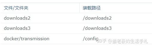 群晖Docker+Transmission+TMM的保种思路 - 知乎