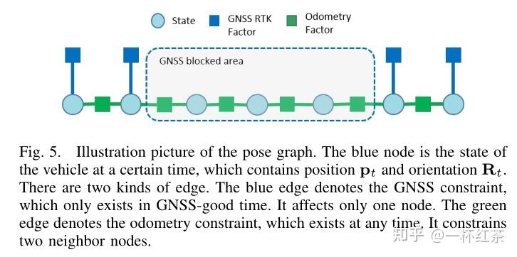RoadMap: A Light-Weight Semantic Map for Visual Localization towards ...