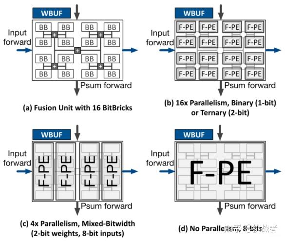 文献阅读（22）Bit Fusion - 知乎