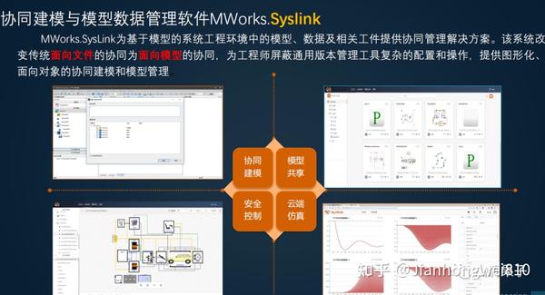 华中科技大学教授陈立平——亚洲全面支持Modelica的自主软件MWorks，对标“MATLAB”（MWorks首席科学家） - 知乎