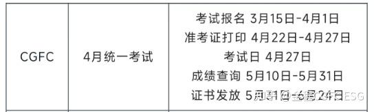 重点关注！2024年4月CGFC报名已开启（附CGFC超详细报考流程） - 知乎