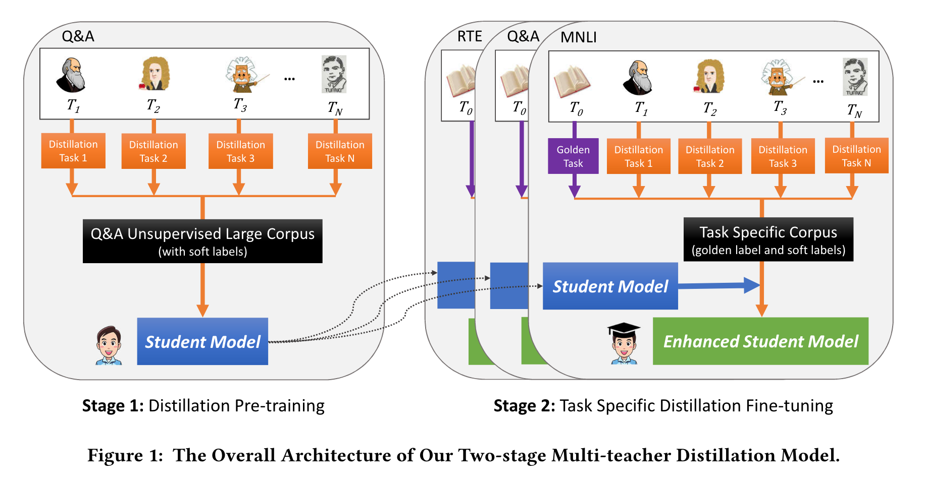 《Model Compression with TMKD for Web Question Answering System》阅读笔记 - 知乎