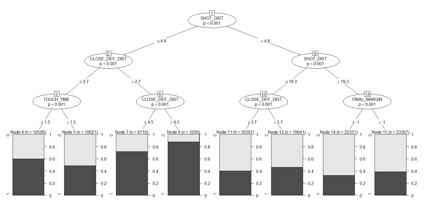 NBA投篮选择 - 知乎