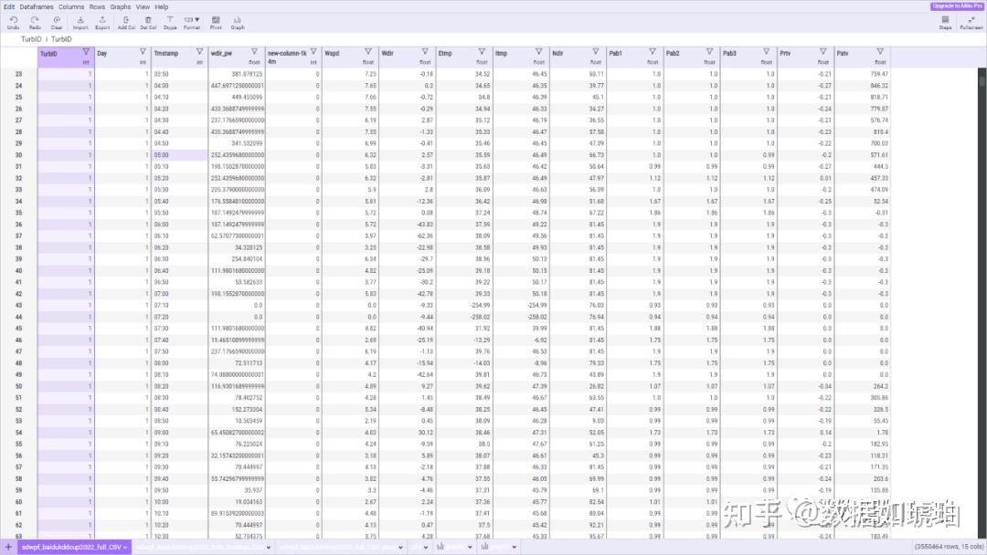 扔掉Excel，使用Mito辅佐你的数据分析 - 知乎