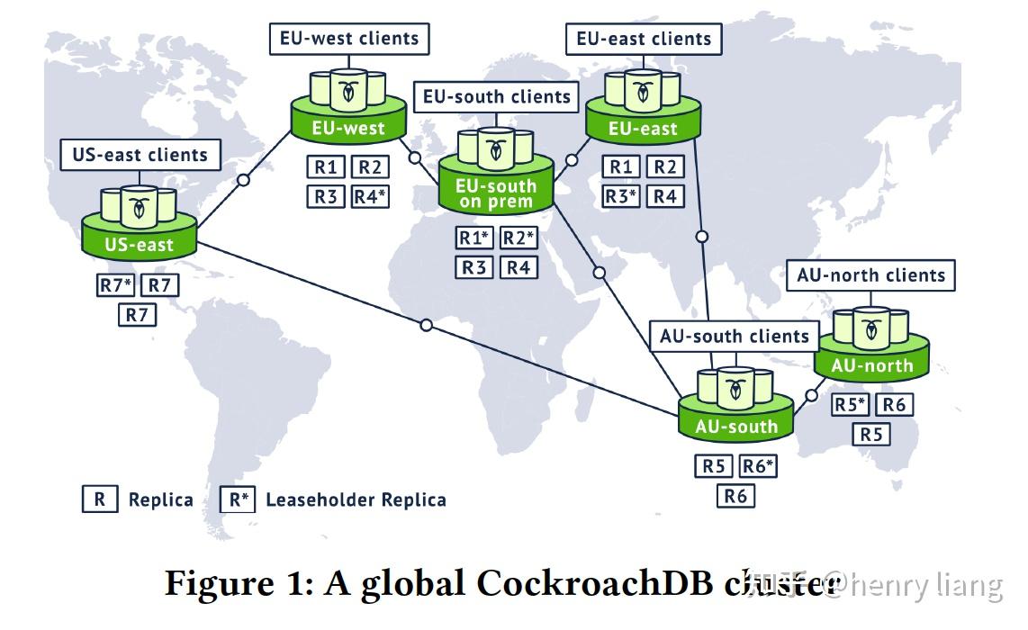 CockroachDB: The Resilient Geo-Distributed SQL Database - 知乎