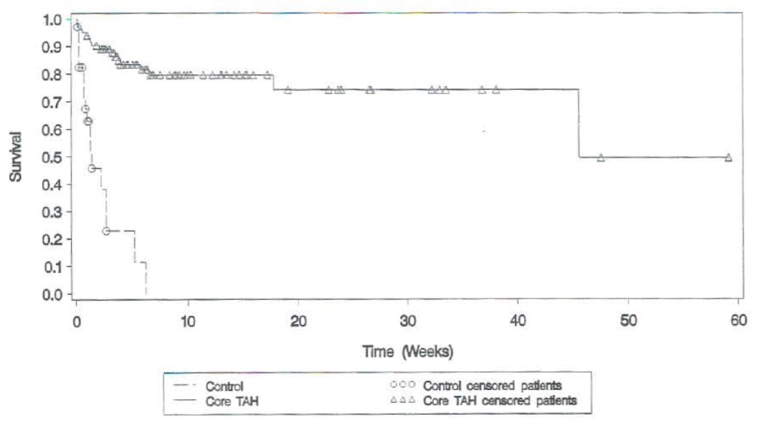 美国SynCardia全人工心脏可以取代心脏移植 - 知乎