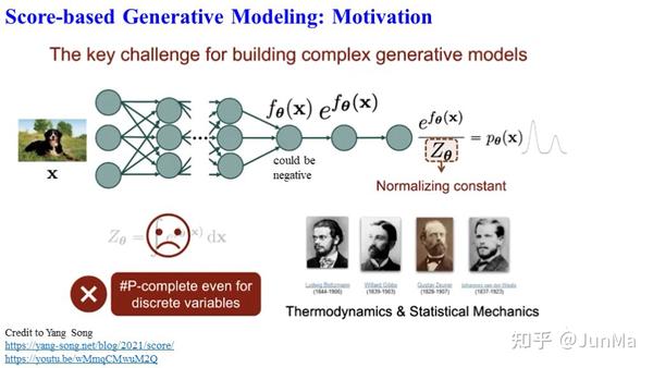 Diffusion Model：从基础到前沿 - 知乎