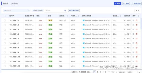 开源CMDB｜企业级通用CMDB设计最佳实践 - 知乎