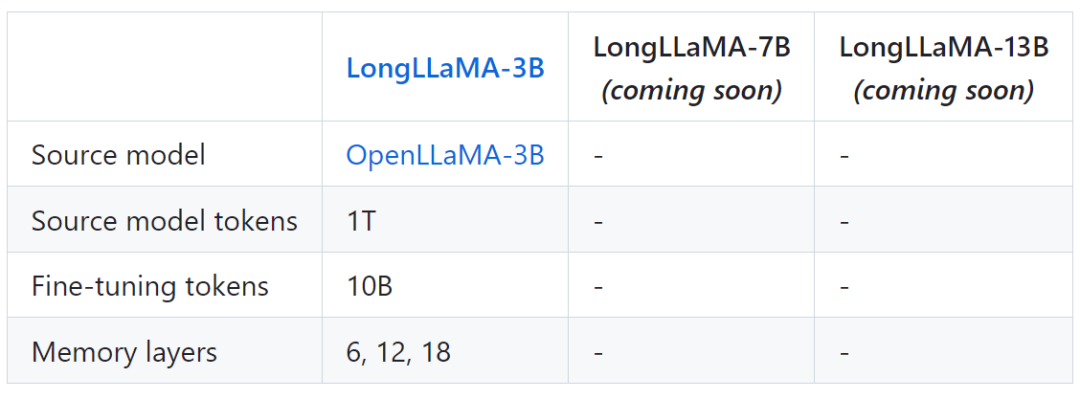 将上下文长度扩展到256k，无限上下文版本的LongLLaMA来了？ - 知乎