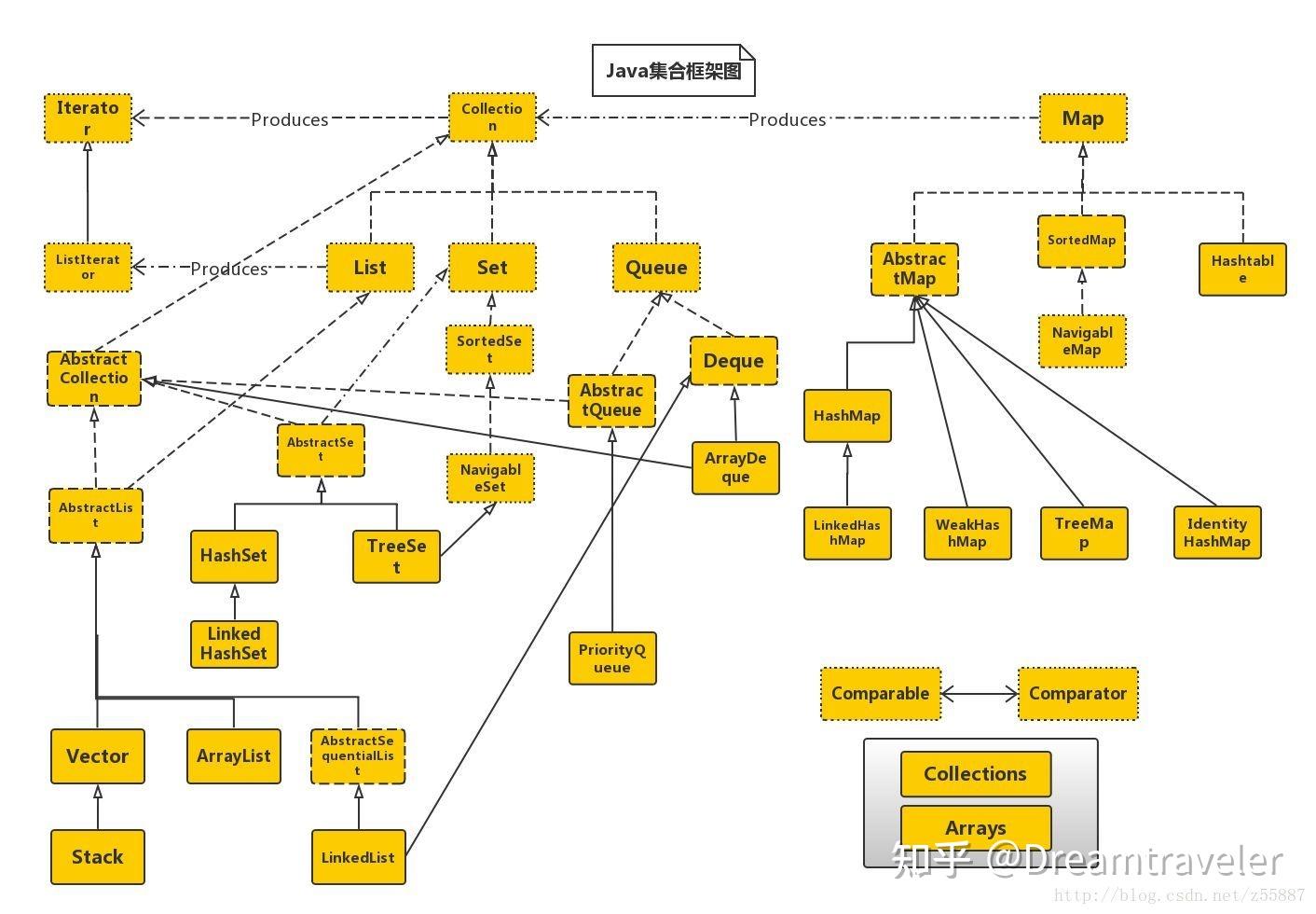Java学习九—常用包(类)之java.util包 - 知乎