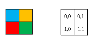 【ICLR2022】CrossFormer: A versatile vision transformer hinging on cross ...