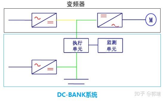 配电系统的抗晃电方案分析(二) - 知乎