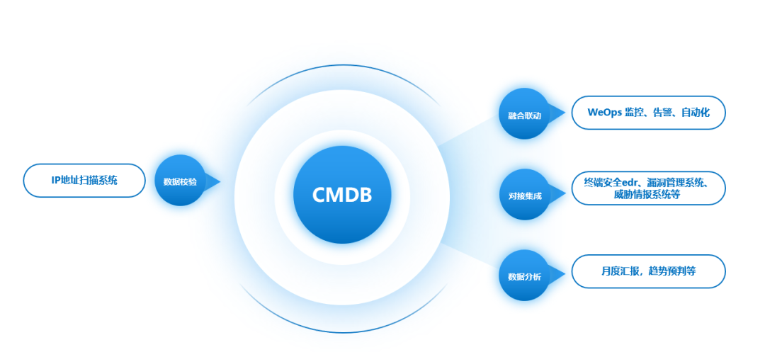 北京银联商务：科技引领运维革命，嘉为蓝鲸WeOps打造运维新底座 - 嘉为蓝鲸