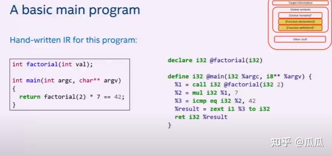 llvm ir 基础教程1 - 知乎