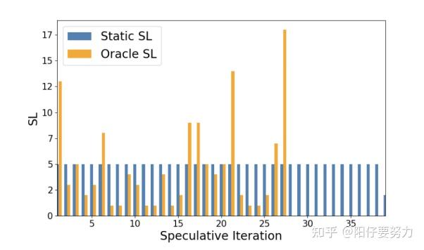 Dynamic Speculation Lookahead Accelerates Speculative Decoding Of Large 8890