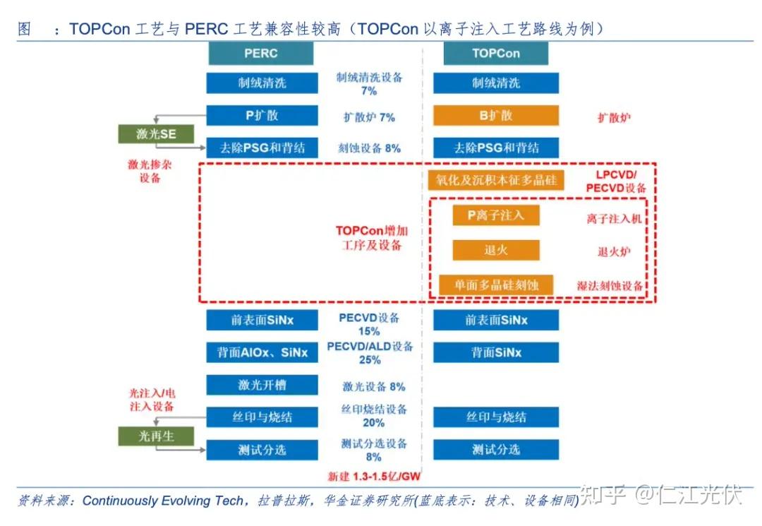 【科普】TOPCon和PERC的区别 - 知乎