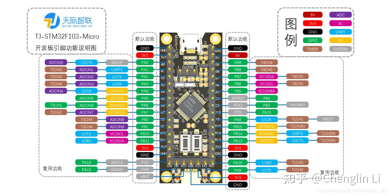 STM32学习笔记（二十一）I2C驱动OLED屏 - 知乎