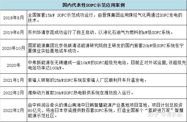 固体氧化物燃料电池 SOFC - 知乎