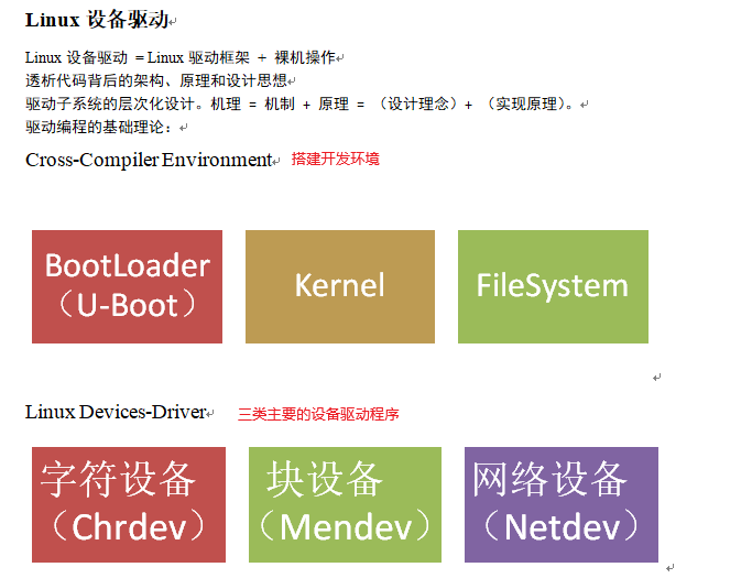 Embedded Linux - 知乎