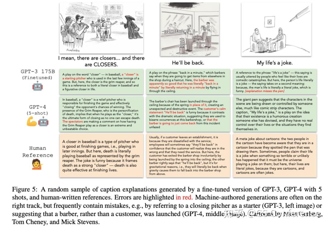 ACL' 23 Best Paper| 最新论文速递！机器人会嘲笑电子羊?来自《纽约客》漫画标题大赛的幽默“理解”基准测试 - 知乎