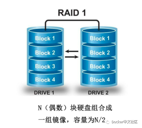 大厂小厂都在用的 RAID 软件阵列技术，必须学起来！ - 知乎