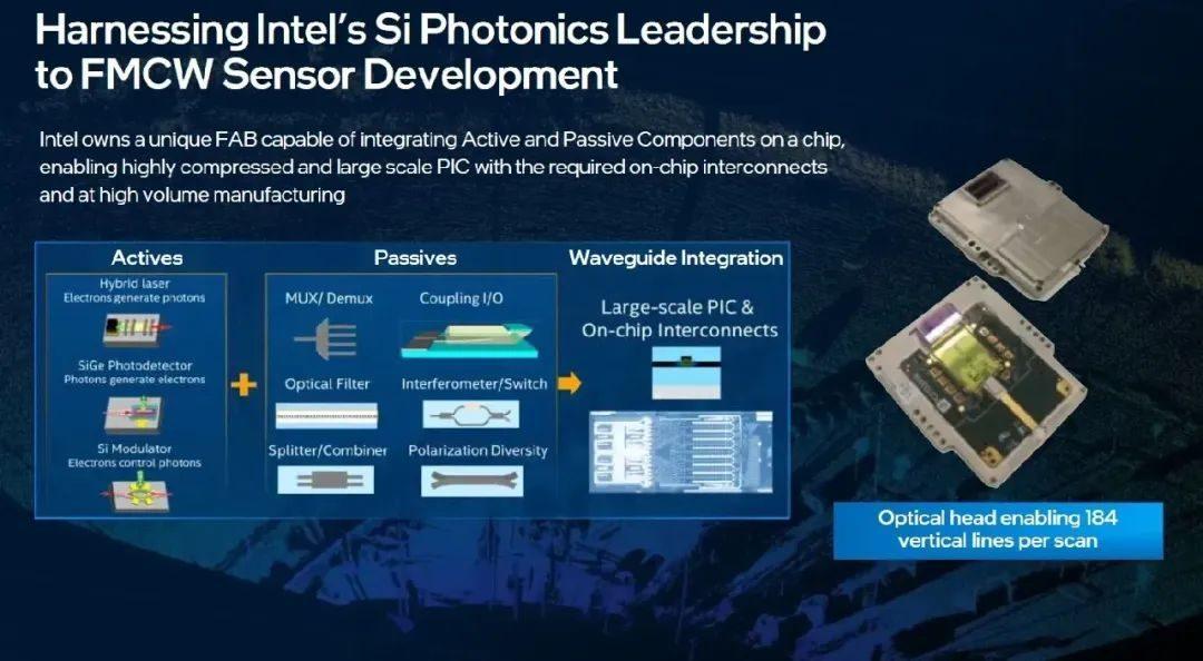 FMCW激光雷达，未来已来 - 知乎