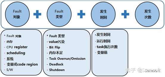 故障注入测试(Fault Injection Test) 的方法 - 知乎