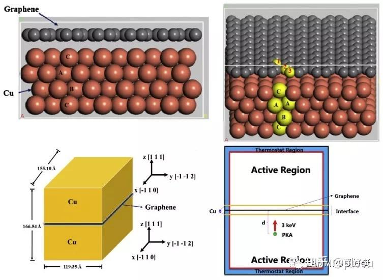 LAMMPS学习系列（22） - 知乎