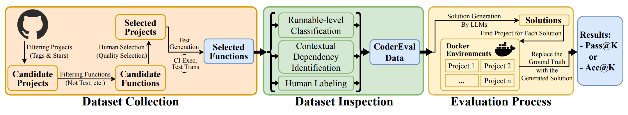 从HumanEval到CoderEval: 你的代码生成模型真的work吗？ - 知乎