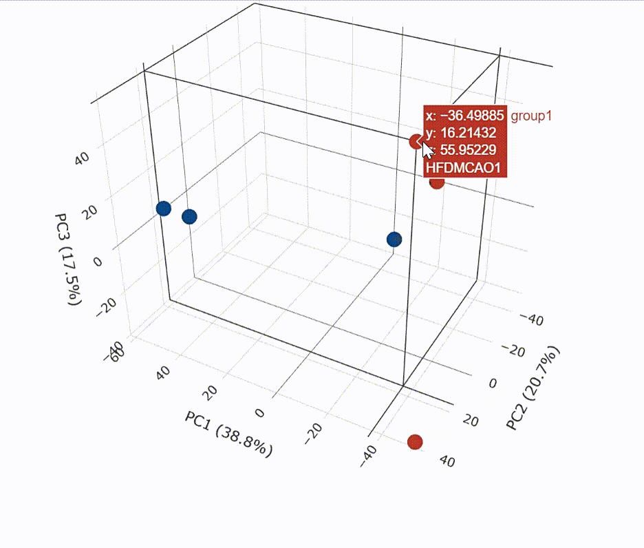 R语言绘制三维PCA的3种方法(总结) - 知乎