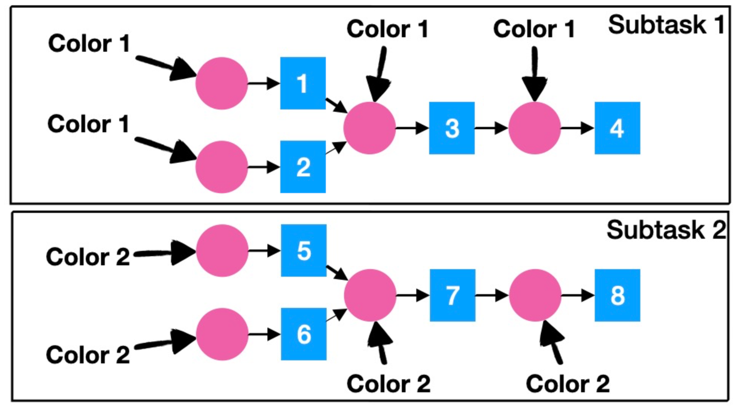 探秘 Xorbits（一）: 数据分析的最佳选择 - 知乎