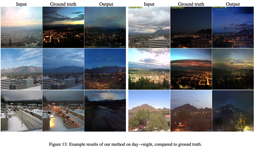 《Image-to-Image Translation with Conditional Adversarial Networks》阅读笔记 - 知乎