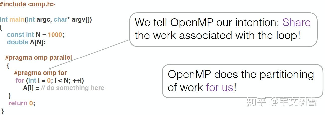 并行计算5：OpenMP 3 → Parallel Loops - 知乎
