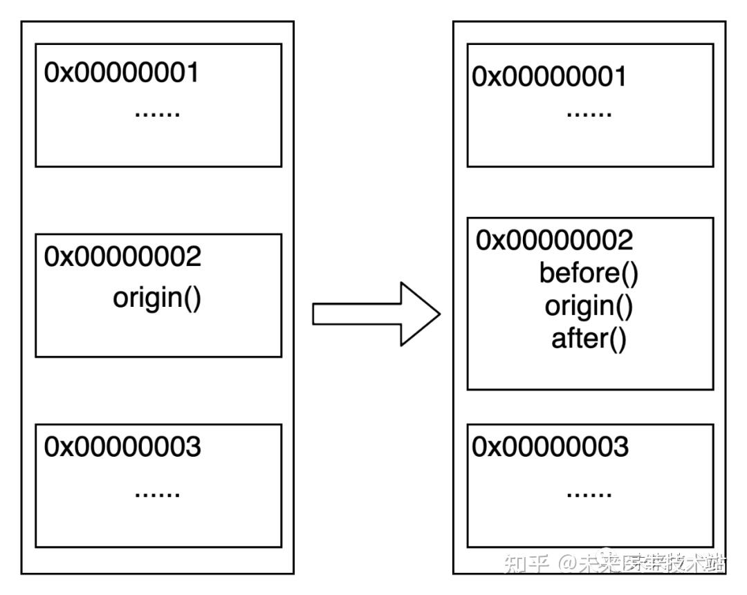 万物皆可 Hook，探究 Xposed 框架 Hook 原理 - 知乎