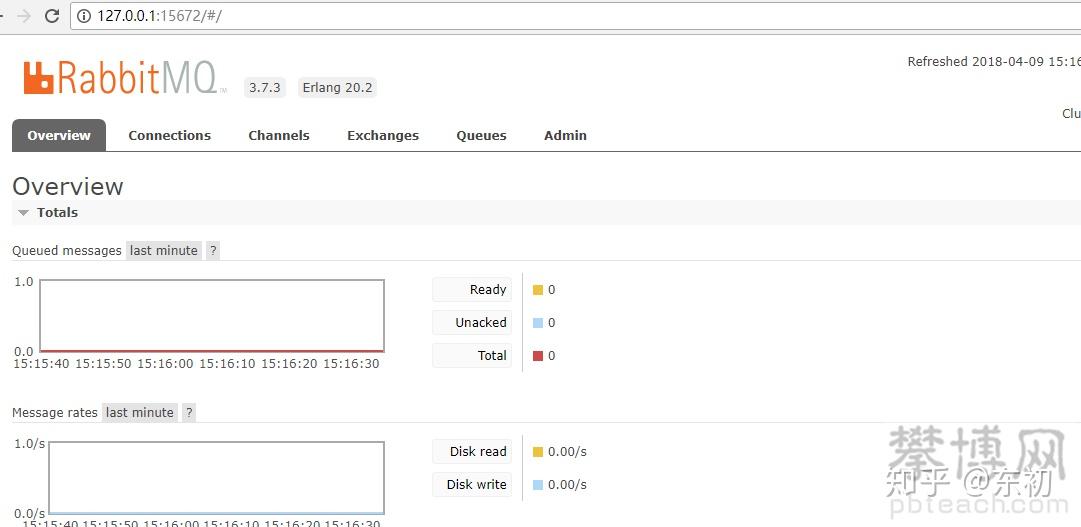 详解RabbitMQ的五种工作模式 - 知乎
