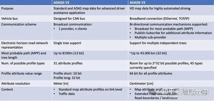 自动驾驶从小白到小强36～电子地平线接口协议ADASIS - 知乎